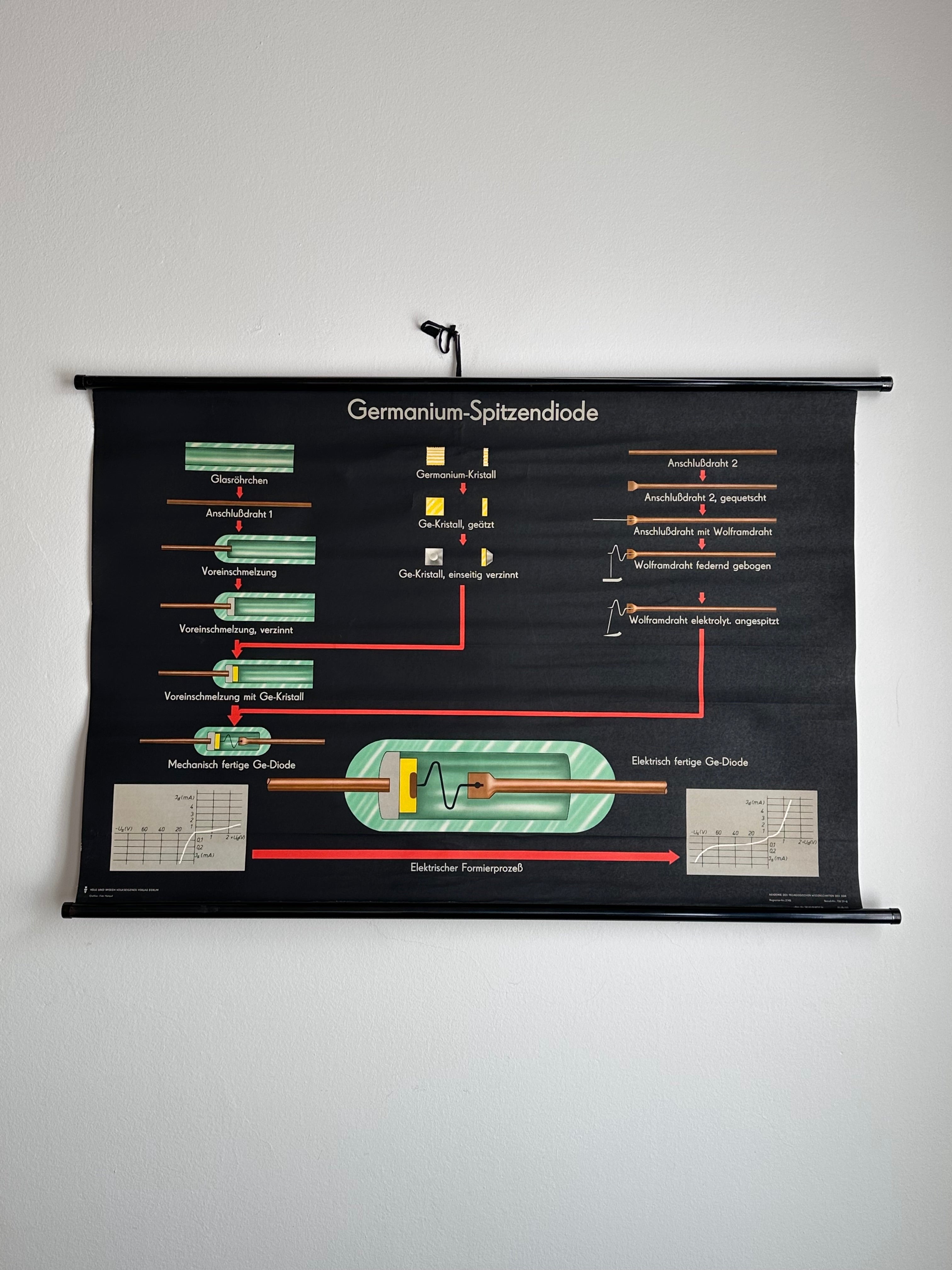 1960s VWV school chart of Electrical Engineering – TOTO